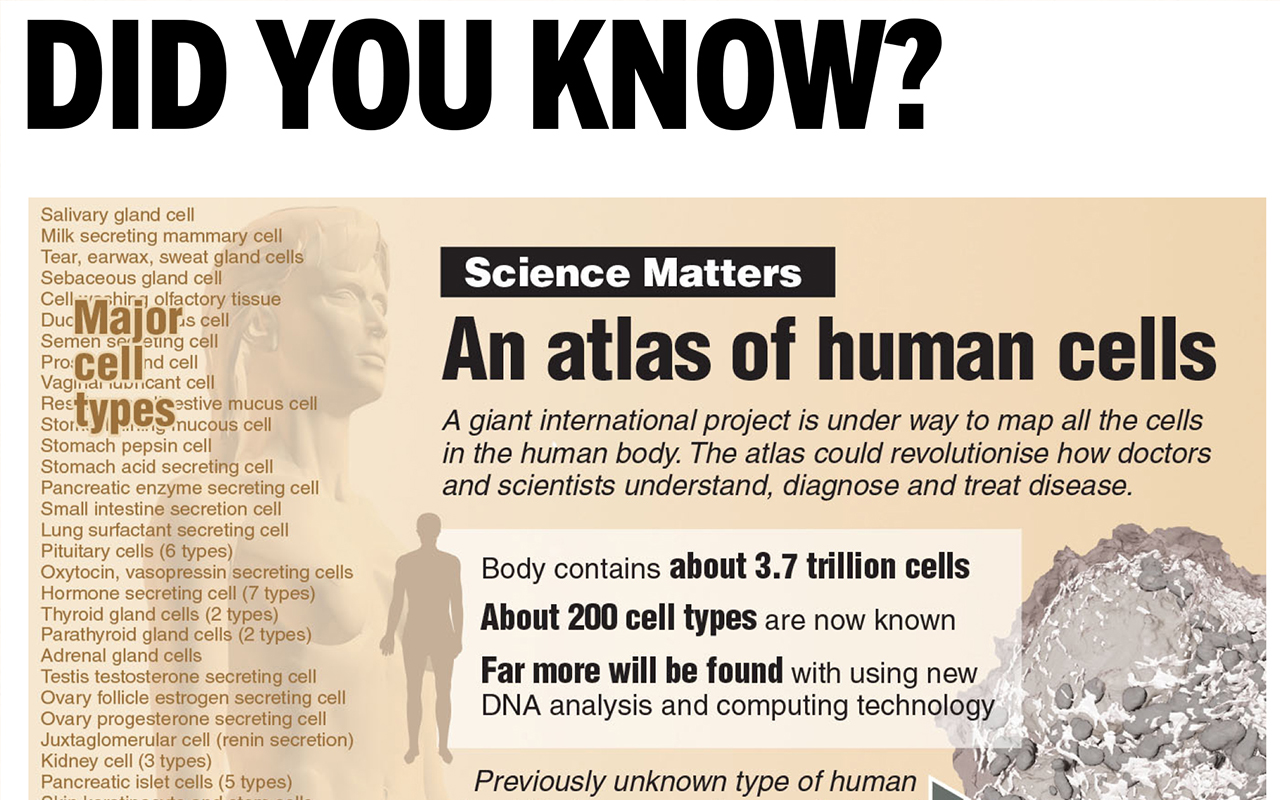 Did You Know? – March 2018 - TechNation
